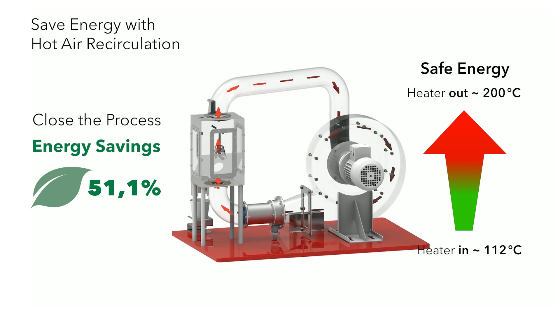 Leister LHS 210 DF-R, 230V/2kW | 170.933 | Průmyslová horkovzdušná zařízení